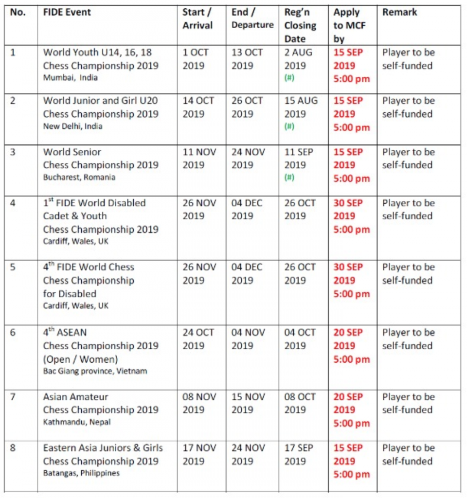 FIDE Chess Events for Year 2019 – Malaysian Chess Federation